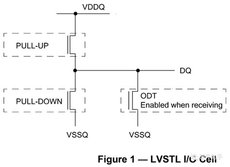 Memory系列之“lpddr4” Xucaizheng 商业新知
