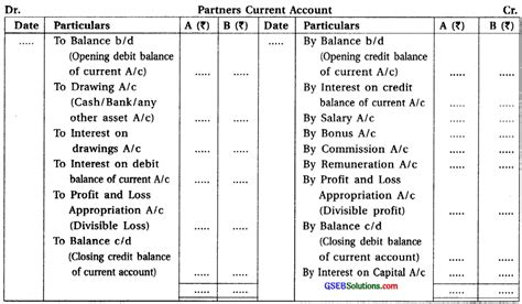 Gseb Solutions Class 12 Accounts Part 1 Chapter 1 Introduction To