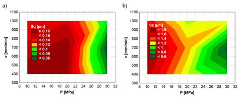 Influence Of Ball Burnishing Process On Surface Topography Parameters And Tribological