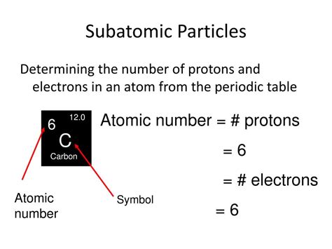 Ppt Chapter 2 Powerpoint Presentation Free Download Id5499863