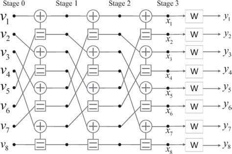 Figure From A Simplified Belief Propagation Decoder For Polar Codes Semantic Scholar