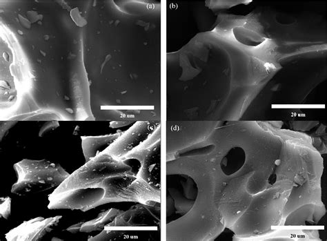 Figure 1 From The Physicochemical Characteristics And Heavy Metal