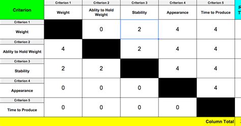 Software Selection Decision Matrix Southlasopa