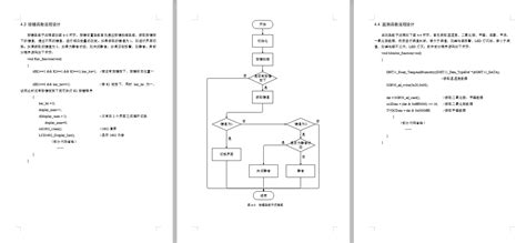 基于stm32单片机的室内环境监测系统（温湿度、二氧化碳、甲醛值、烟雾值、甲烷值、一氧化碳） 知乎