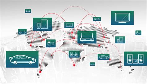 Iot Interoperability