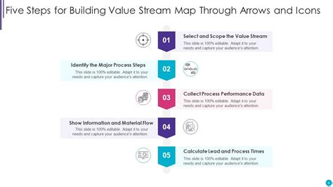 Five Steps Arrows With Icons Ppt PowerPoint Presentation Complete Deck With Slides