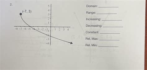 Solved Domain Range Increasing Decreasing Constant Rel