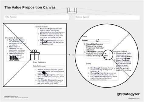 Value Proposition Canvas Yet To Edit Pdf Perfume Odor
