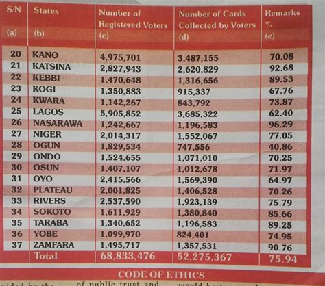 Pdp Sues Inec Over Voters Register Politics Nigeria