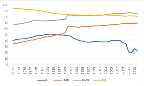 Fossil Fuel Energy Consumption Of Total Source World Development Download Scientific