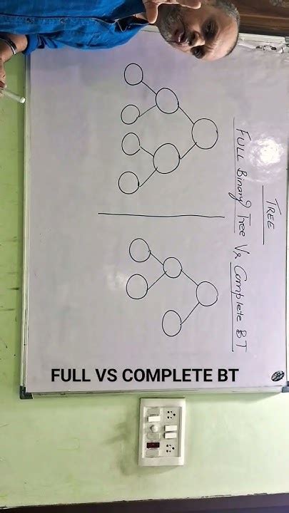 Full Binary Tree Vs Complete Binary Tree Cse Btechcse Aktu Data Structure Youtube