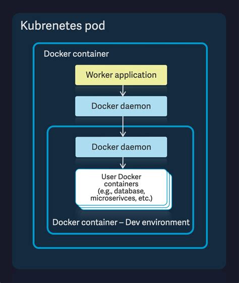 Architecture Jetbrains Codecanvas Documentation