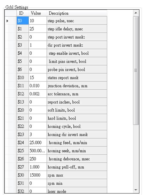Override Feed Has Some Problems · Issue 238 · Gnea Grbl · Github