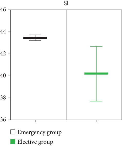 Comparative Comparison Of Cardiac Function Indexes Data Of Cardiac