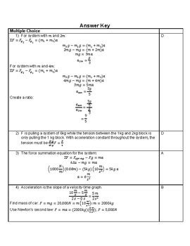 AP Physics Physics Honors Dynamics Test W Key By NewtonianNotes