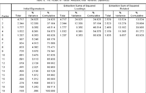 Table 8 From Derivation Of Data Quality Attributes And Their Priorities Based On Customer