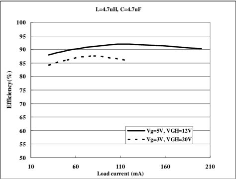 Figure 9 From A High Efficiency Boost Converter For Tft Lcd Bias Supply Semantic Scholar