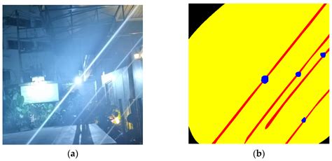 Flare Removal Model Based On Sparse UFormer Networks