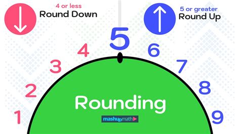 How To Round To The Nearest Hundredth Step By Step — Mashup Math