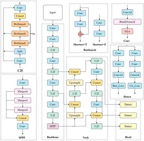 Yolov8 Network Architecture Diagram Download Scientific Diagram