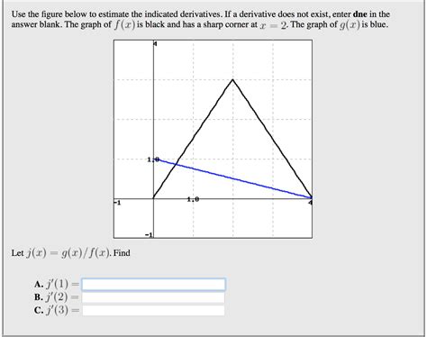 Solved Use The Figure Below To Estimate The Indicated Chegg