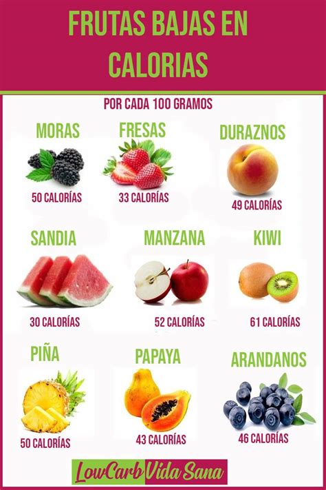 9 Frutas Bajas En CalorÍas Cuida Tu Cuerpo Consumiendo Alimentos