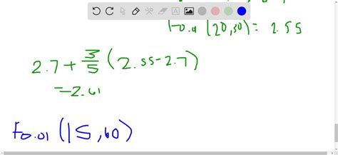 Solvedgiven The Table Of Values Use Lagrangian Interpolation To Find