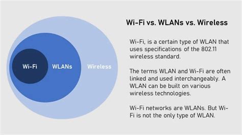 Wlan
