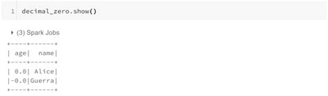 Spark 30 Sql Feature Update Ansi Sql Compliance Store Assignment