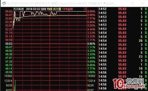 谈谈龙头股涨停换手板的打板技巧（图解）2拾荒网专注股票涨停板打板技术技巧进阶的炒股知识学习网