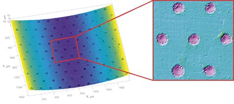 Reducing Friction For Efficient Motion Of Sliding Surfaces By Laser