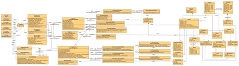 Generate Class Diagram From Java Code Enterprise Architect 1
