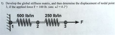 Solved Develop The Global Stiffness Matrix And Then Determine The