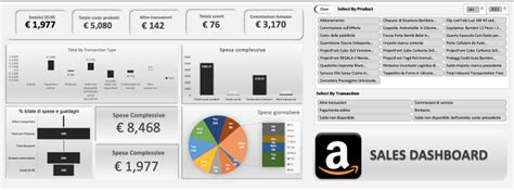 Build Automated Sales And Inventory Management System By Productai Fiverr