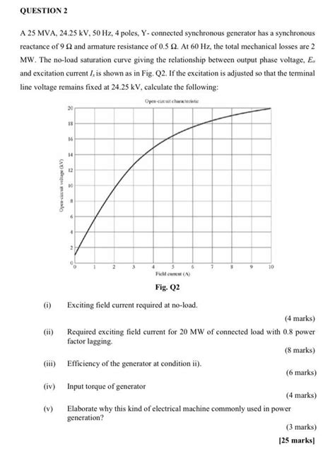 Solved QUESTION A MVA KV Hz Poles Y Chegg Com
