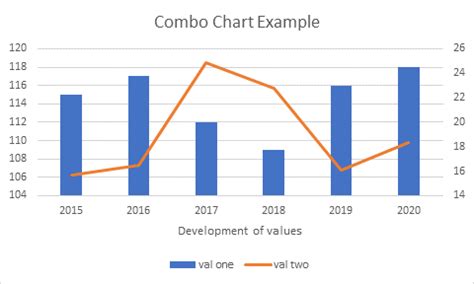 Excel Vba Example Combination Chart