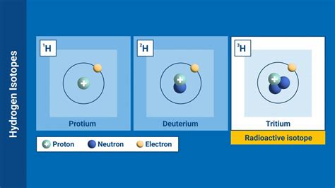 Isotopes And Average Atomic Mass 9th 12th Grade Flashcard Wayground