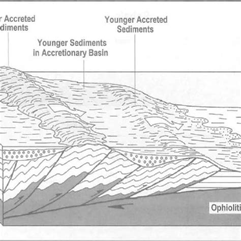 Geological And Structural Map Of Sabah And Sarawak Download Scientific Diagram