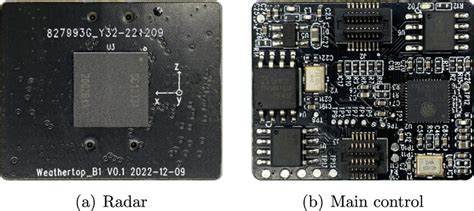 Radar Sensing Module And Main Control Unit Download Scientific Diagram