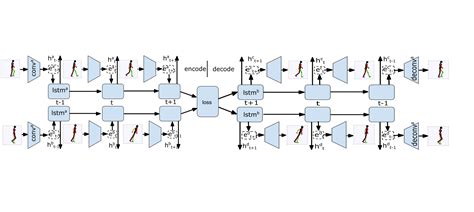 Visual Imitation With Reinforcement Learning Using Recurrent Siamese