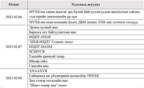 Хөгжлийн Банкны зээлтэй холбоотой хоёр дахь шатны сонсгол эхэллээ
