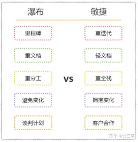浅谈项目开发模式 知乎