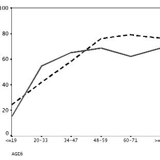 Distribution Of The Typology Bilateral Calcification Of The Choroid Download Scientific