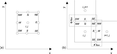 A Naming Convention Of The Interface Locations Used For The Cell I J Download Scientific