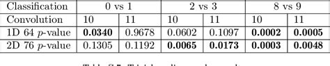 Table C 7 From Classical To Quantum Convolutional Neural Network Transfer Learning Semantic