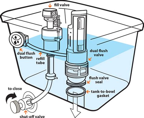 Upflush
