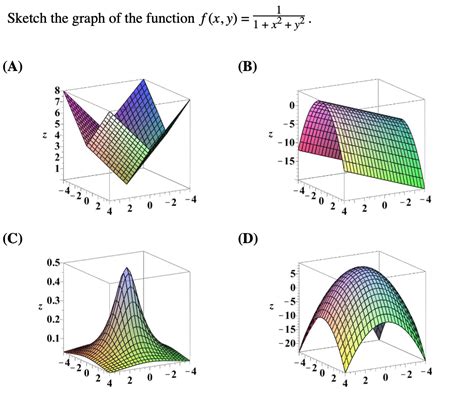 solved 1 sketch the graph of the function f x y 1 x2