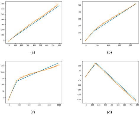 Research On Multiple Auvs Collaborative Detection And Surrounding