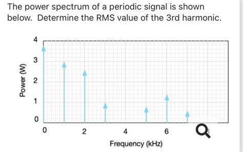 Solved The Amplitude Spectrum Of A Random Periodic Signal Is Chegg