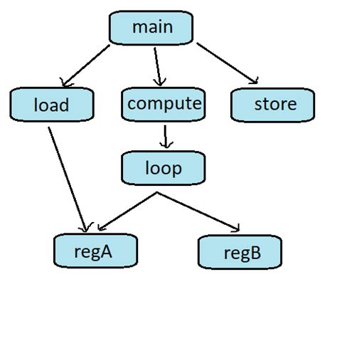 Python Module For Plotting Decision Tree In Python3 Stack Overflow